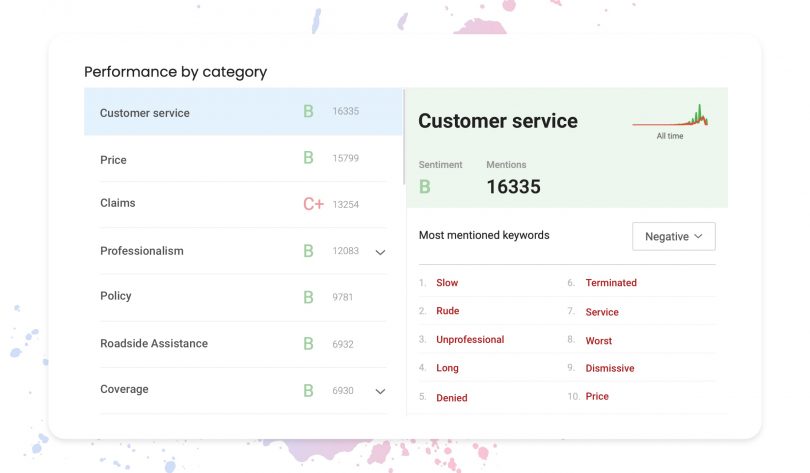 How to improve customer experience in insurance I Birdeye