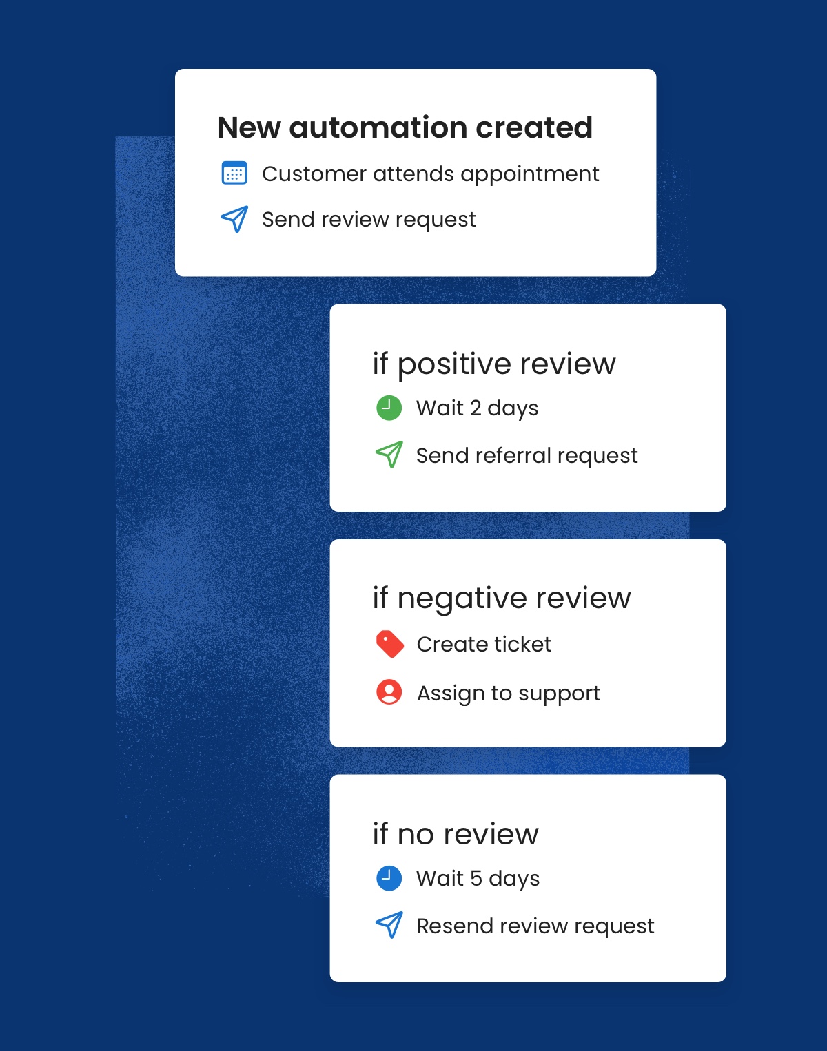 2026 Guide to Online Reputation Management | Birdeye