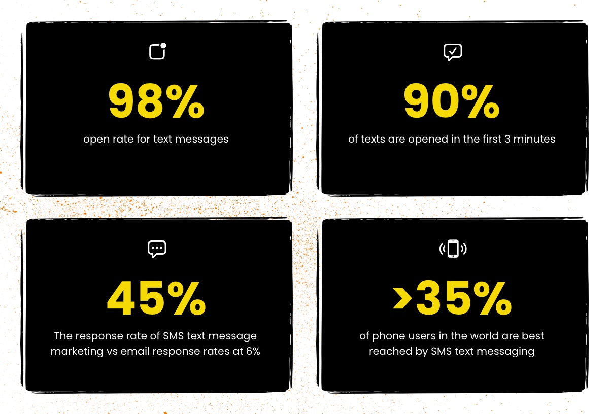 Top text message marketing examples by industry | Birdeye