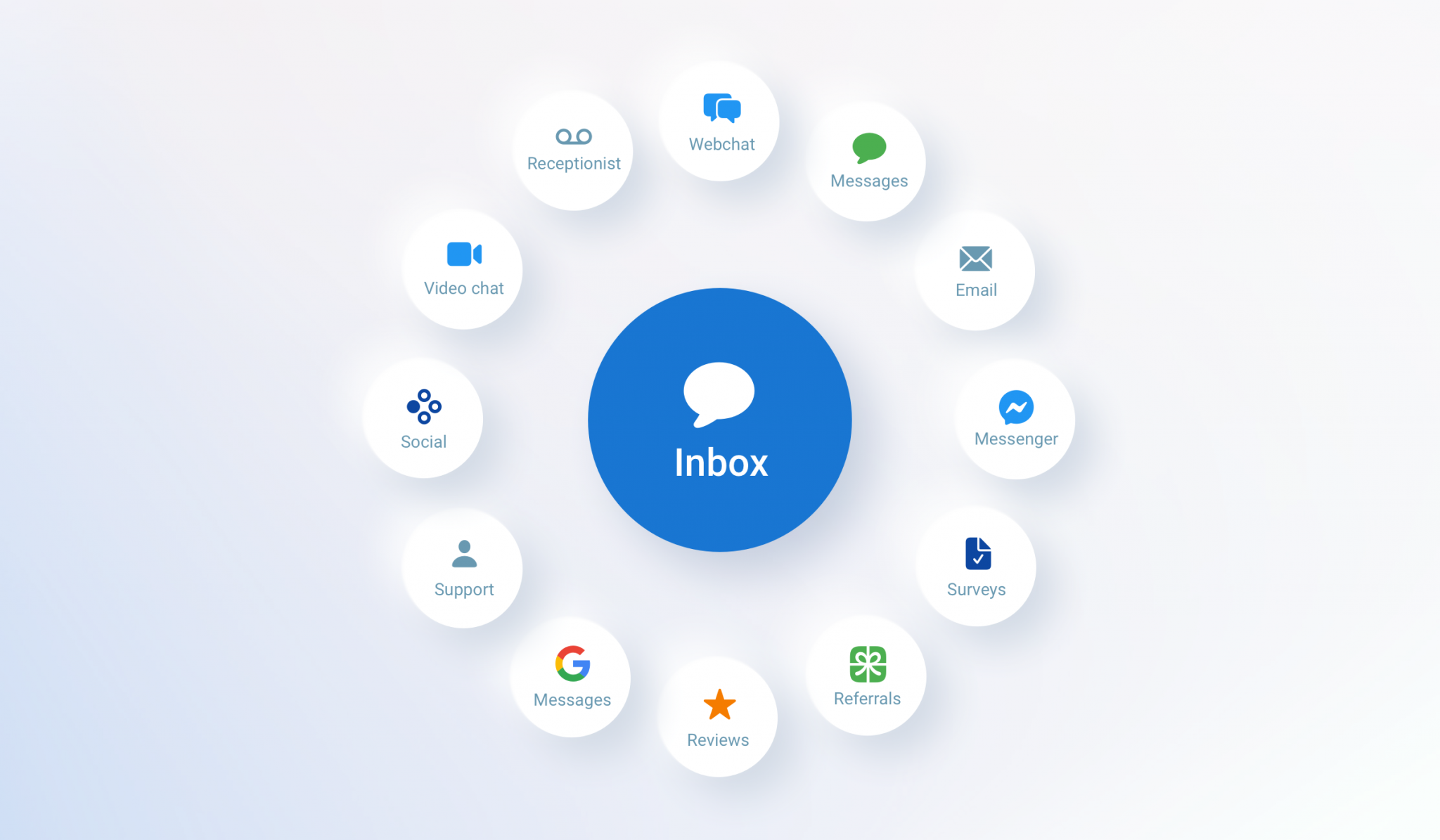 How to centralize every customer interaction | Birdeye How to centralize every customer interaction | Birdeye
