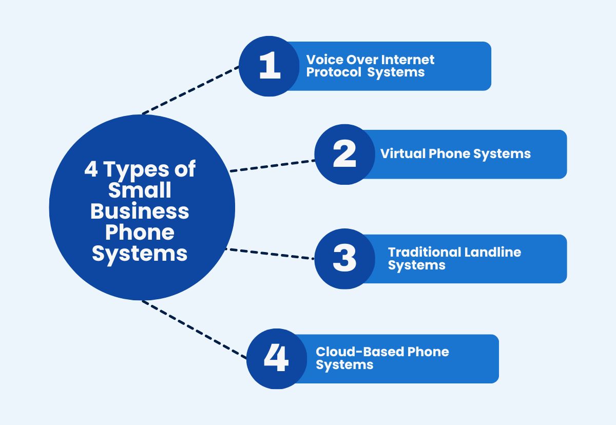 Small business phone systems: The ultimate guide | Birdeye