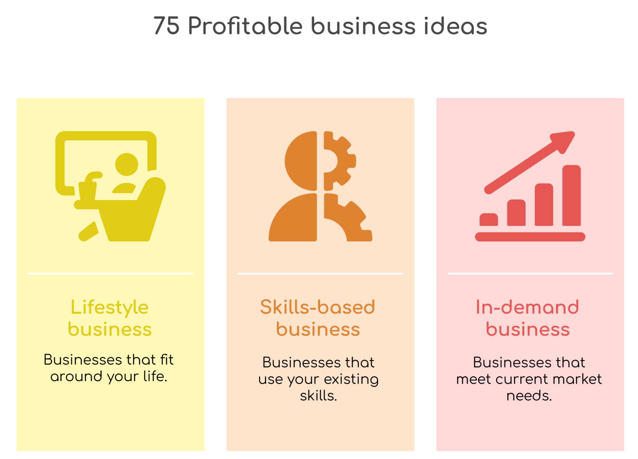 75 profitable business ideas to start in Australia | Birdeye
