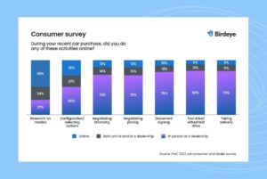 Top 11 car dealership advertising ideas for growth in 2024 | Birdeye