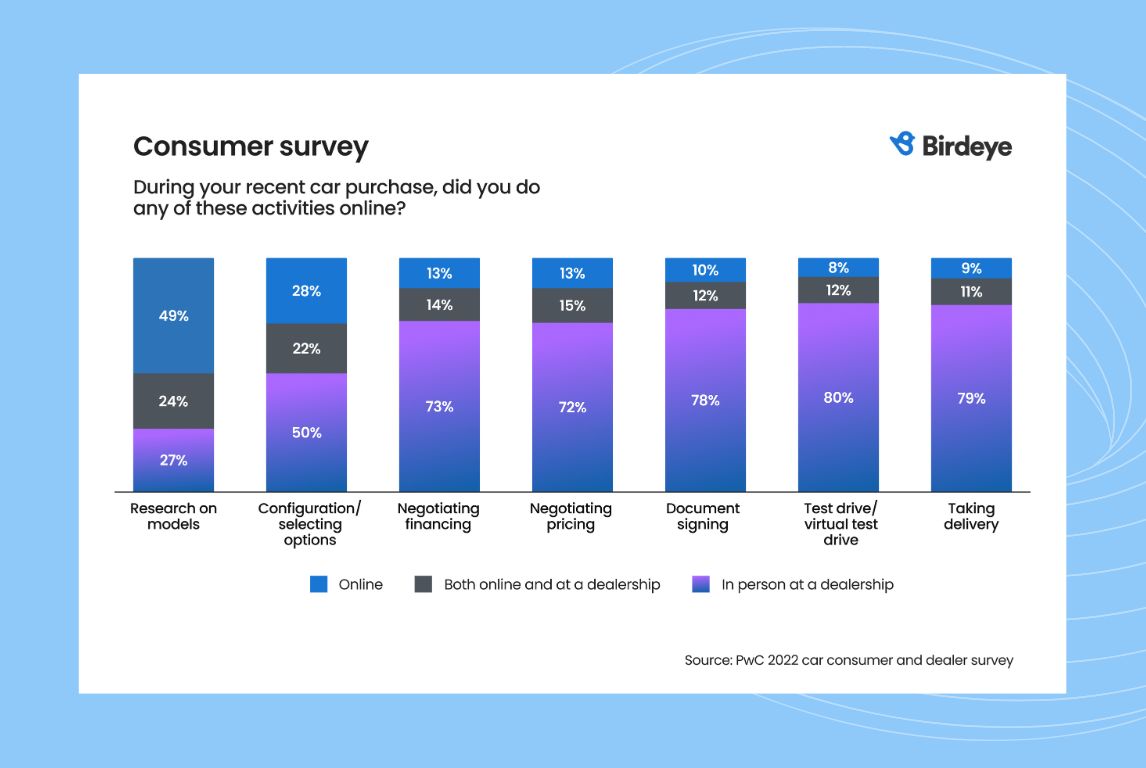 Top 11 car dealership advertising ideas for growth in 2026 | Birdeye