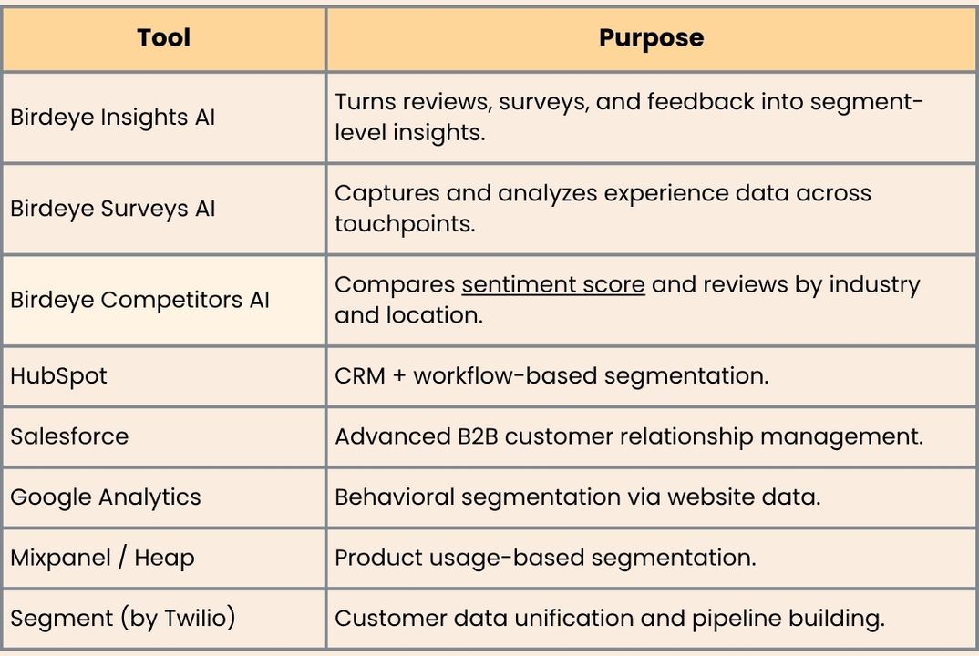 Customer Segmentation Strategies For Better Growth Birdeye