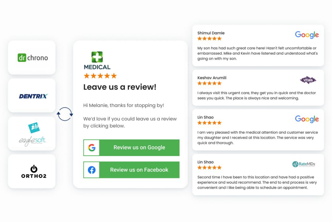 Customer success vs customer experience in 2025 | Birdeye