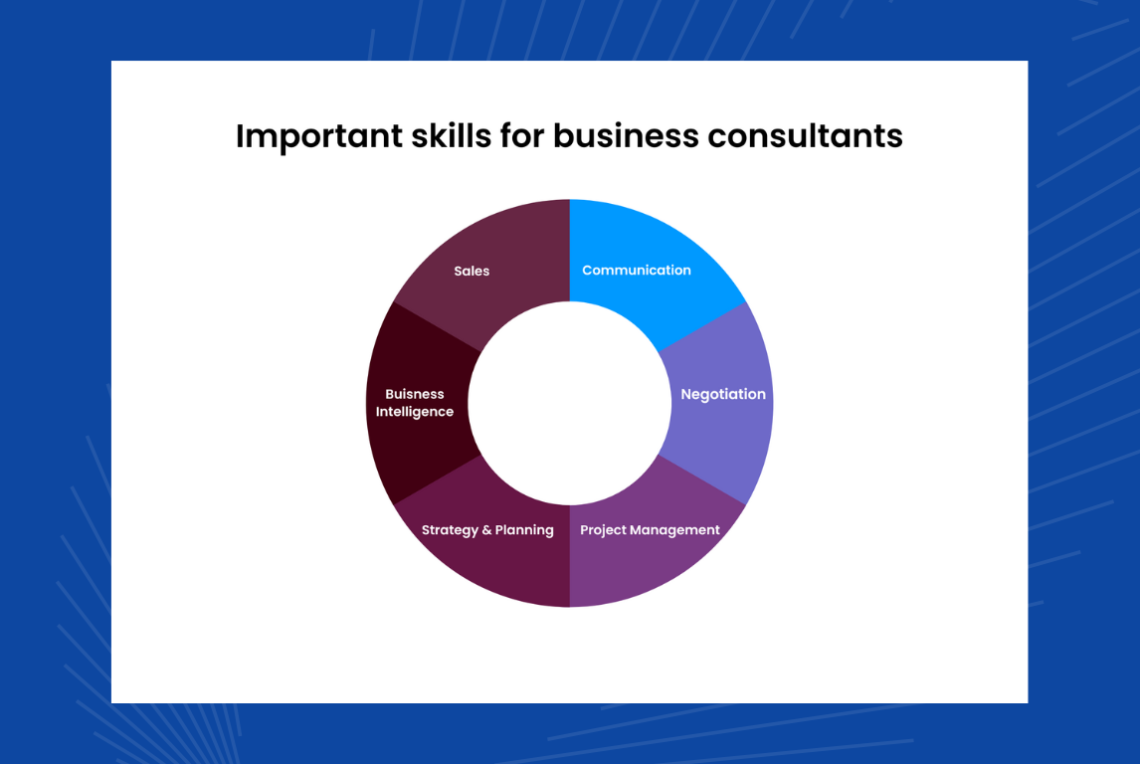 A comprehensive guide to small business consulting | Birdeye