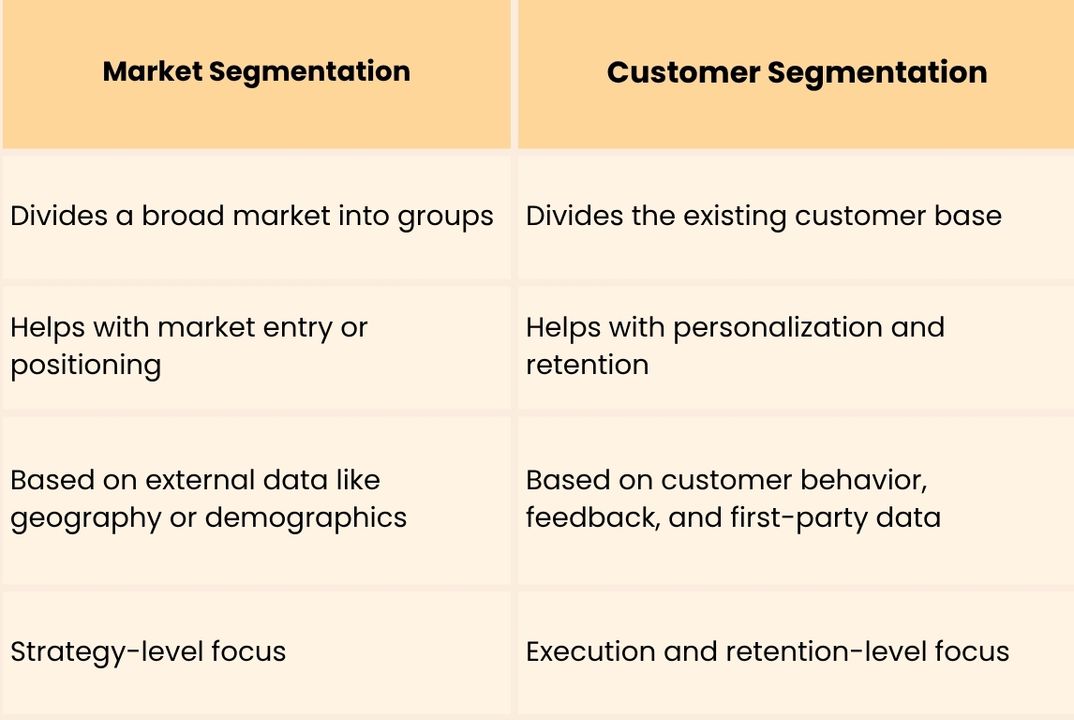 Customer segmentation strategies for better growth | Birdeye