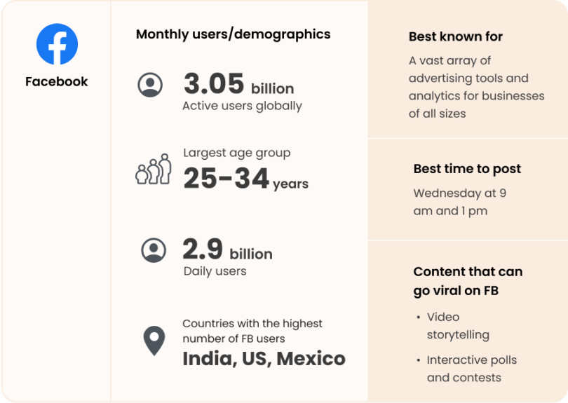 Tools & templates to make social media management easy |Birdeye
