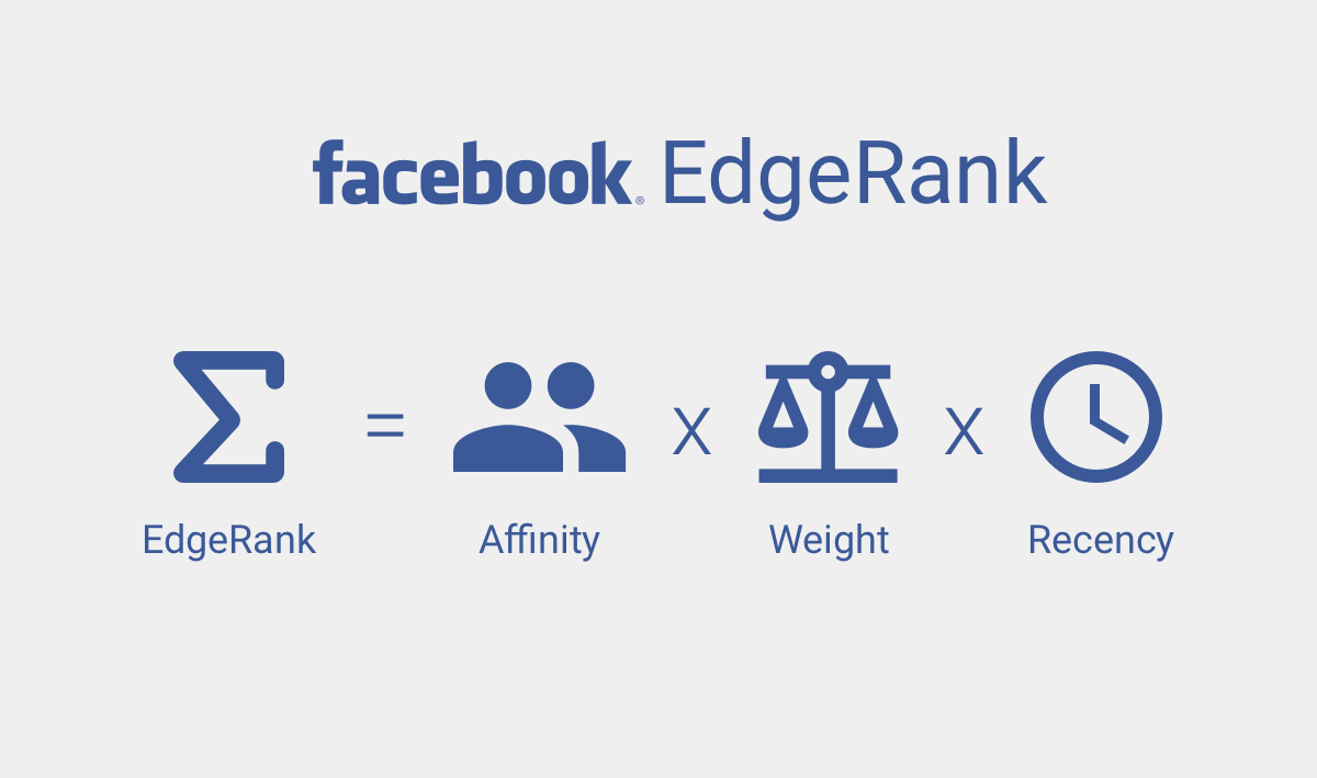 Facebook reviews & recommendations: complete guide I Birdeye