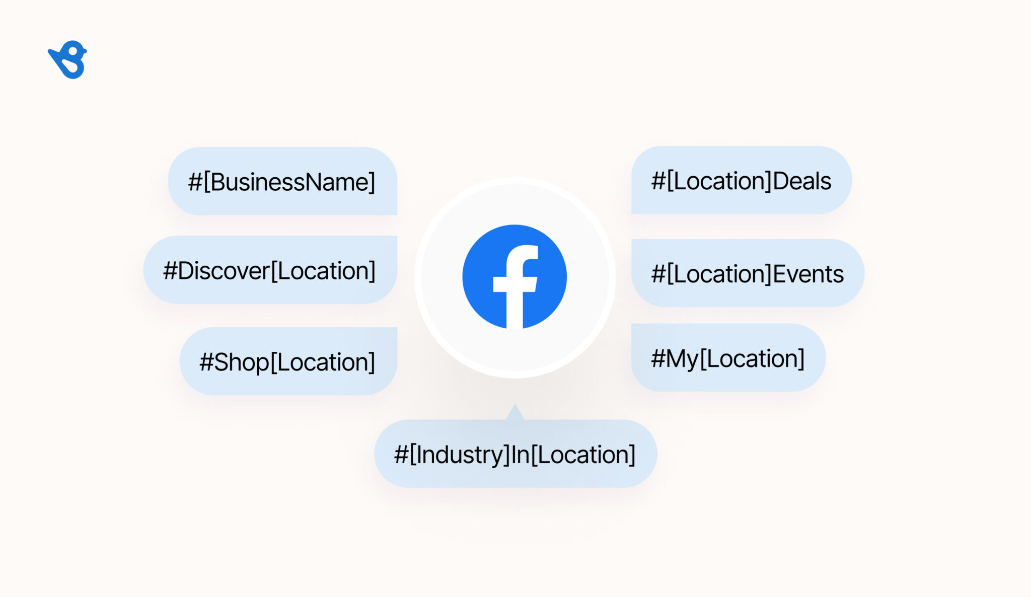 Use these 40+ powerful hashtags for business | Birdeye