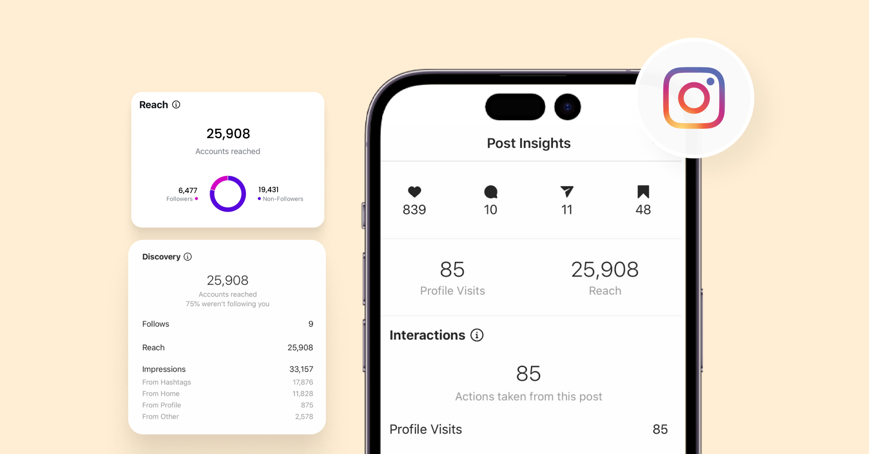 Accelerate growth with Instagram analytics : A complete guide | Birdeye