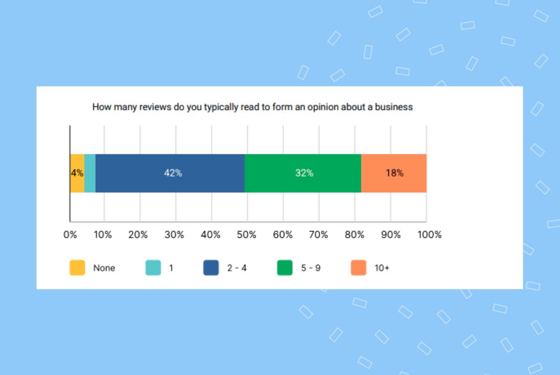Beyond ratings: The ultimate online review statistics