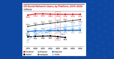 Social media demographics: Leverage the right data | Birdeye