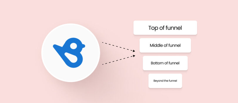 Master the marketing funnel: Awareness to advocacy | Birdeye