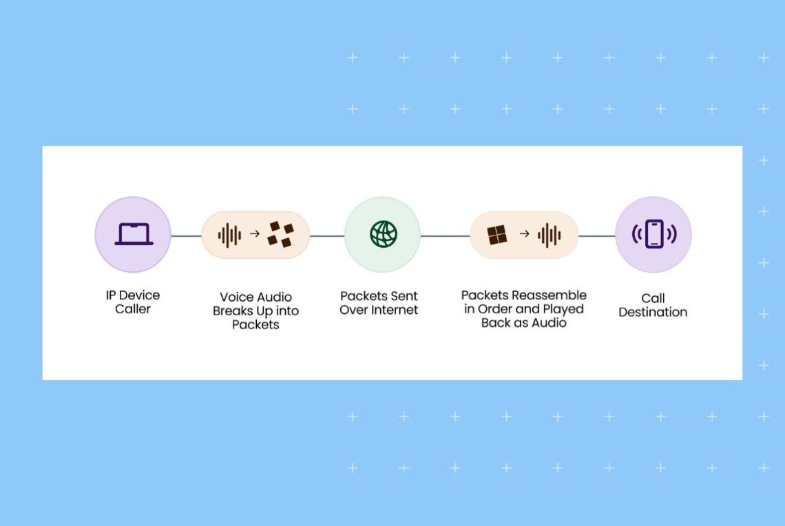 Ring in success: 8 best VoIP services for your business | Birdeye