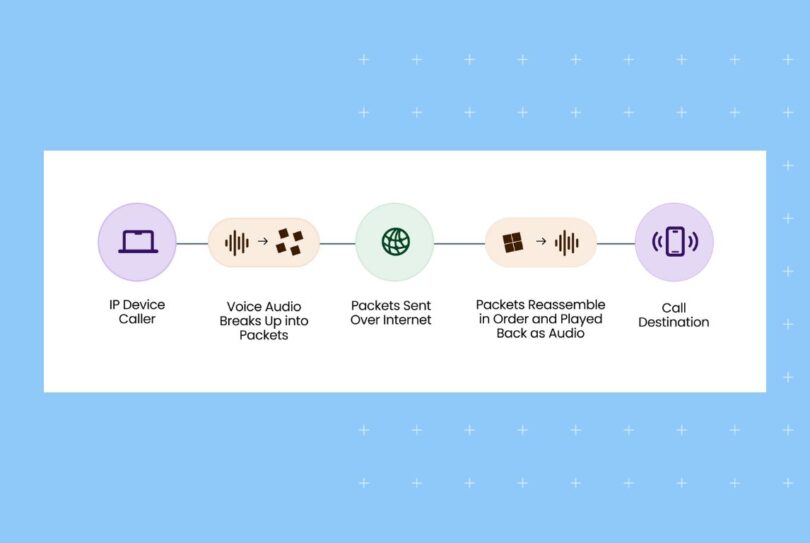 Ring in success: 8 best VoIP services for your business | Birdeye
