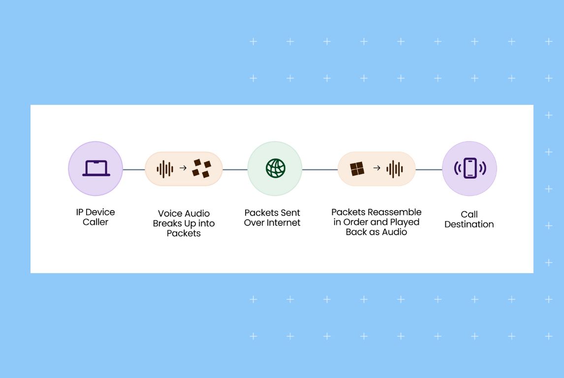 Ring in success: 8 best VoIP services for your business | Birdeye