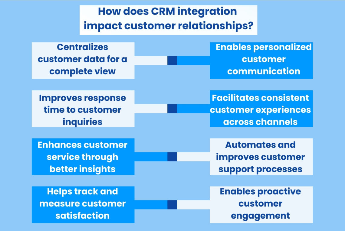 CRM integration eases customer management | Birdeye