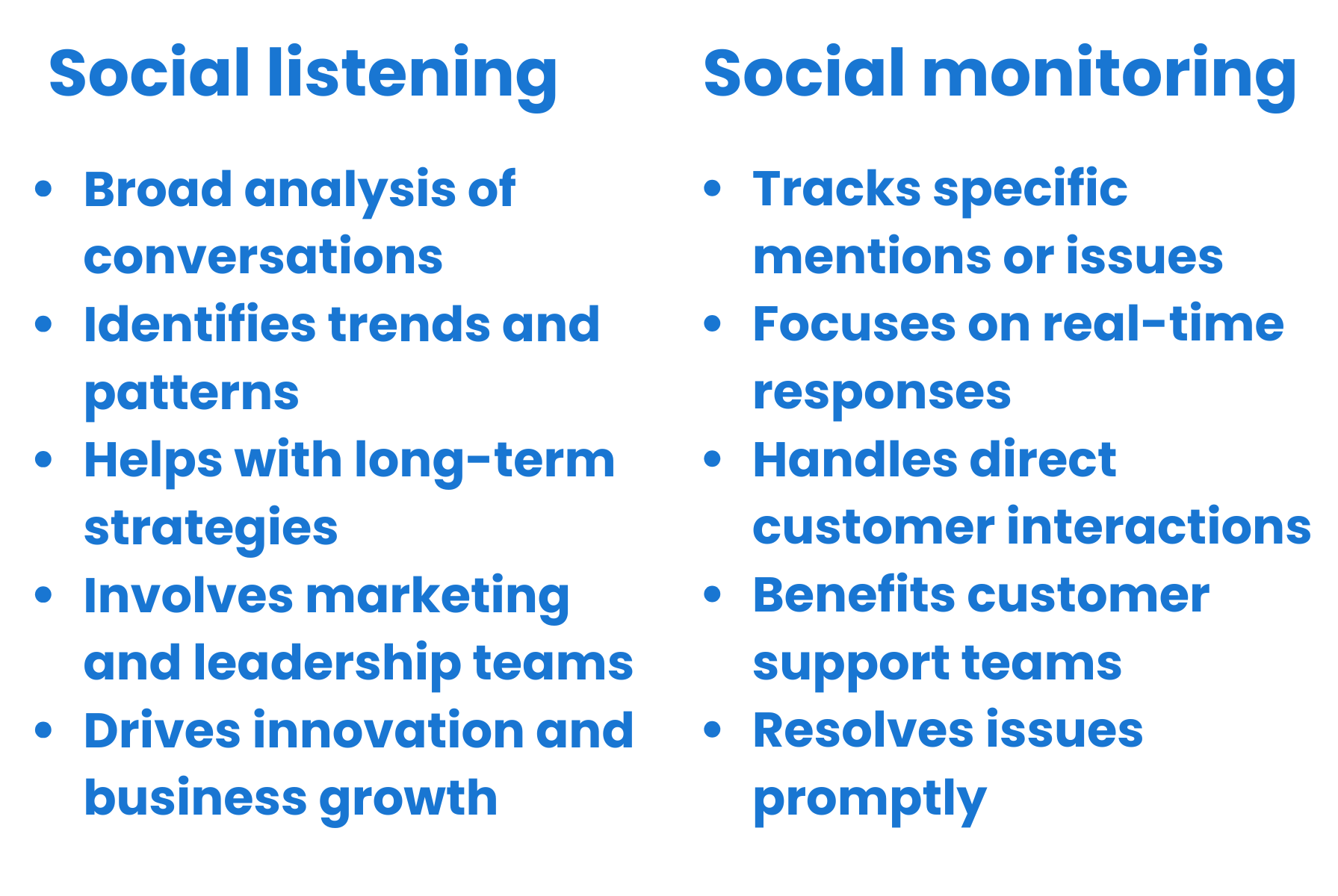 Social listening alone won’t drive results: Here’s what will | Birdeye