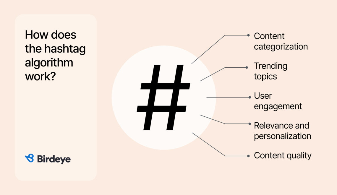Use these 40+ powerful hashtags for business | Birdeye