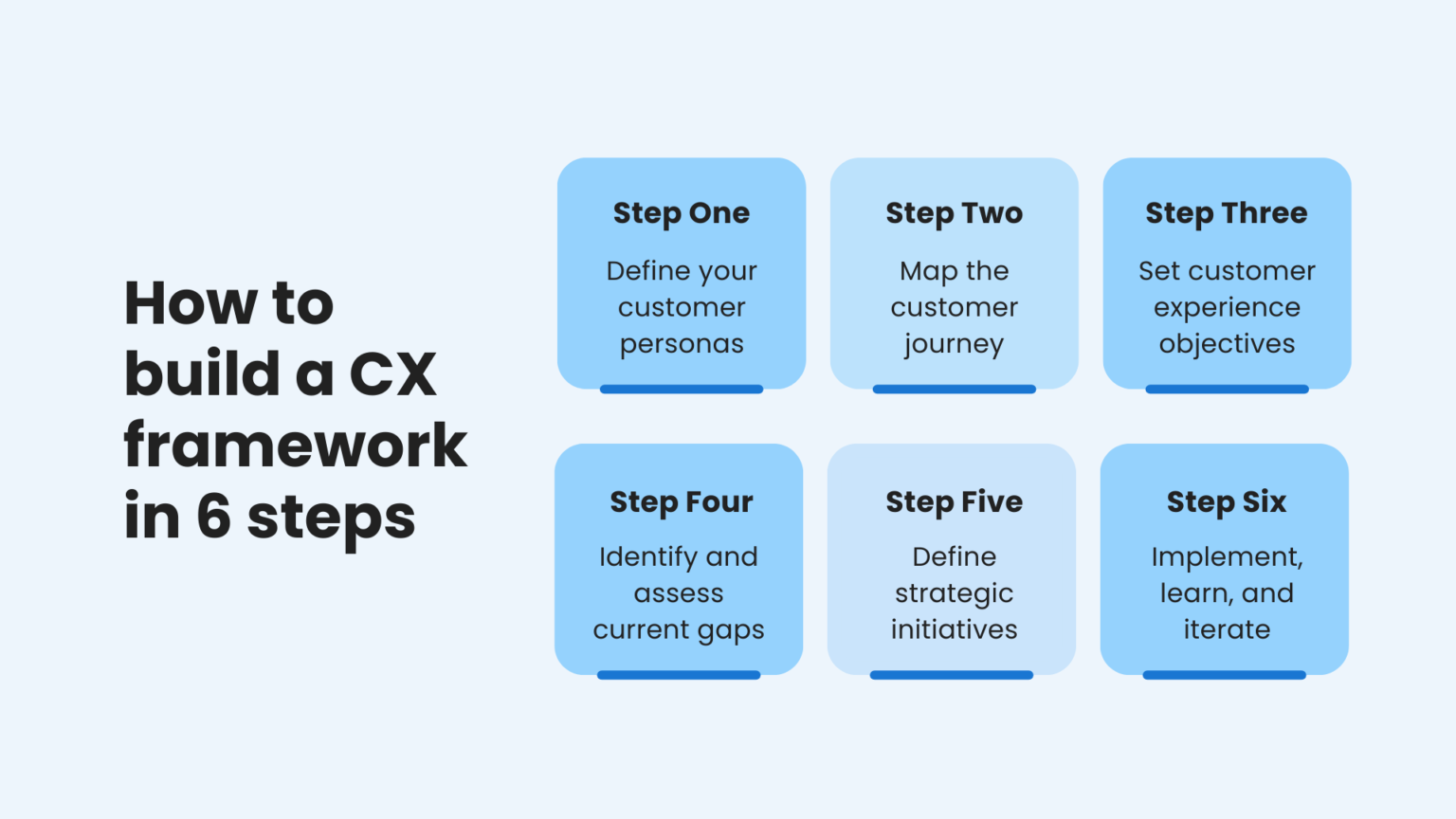 A guide to creating a customer experience framework | Birdeye