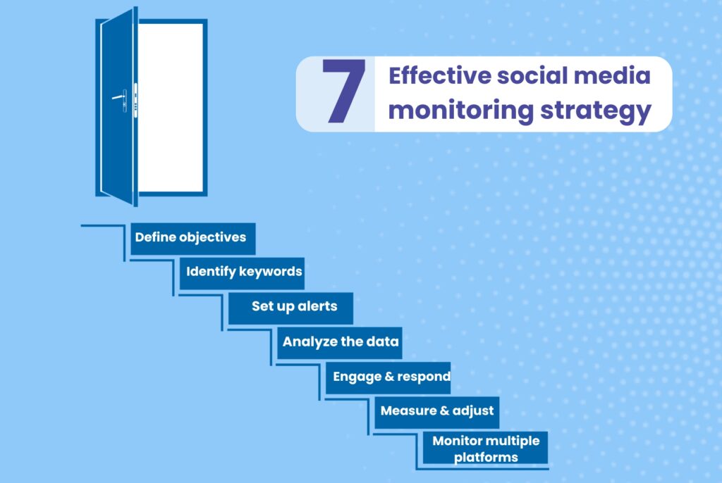 Social media monitoring: The ultimate guide | Birdeye