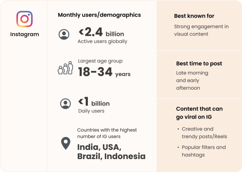 Tools & templates to make social media management easy |Birdeye