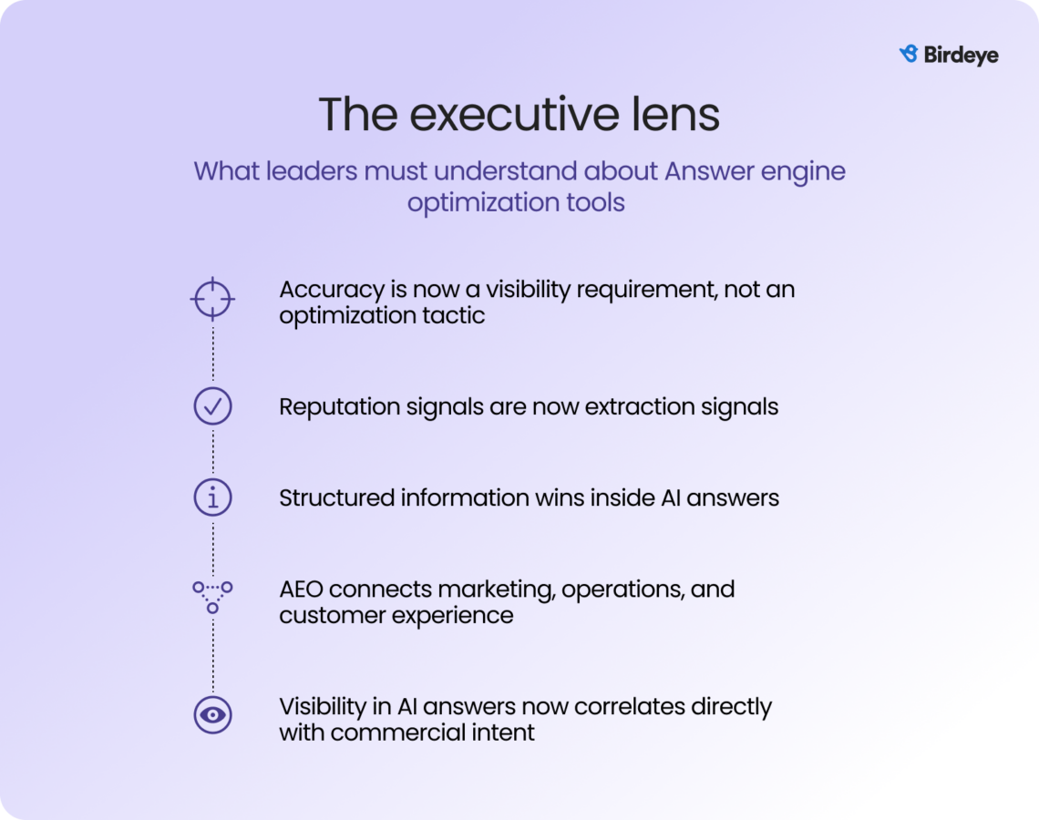 Top 9 Answer Engine Optimization Tools for AI Search| Birdeye