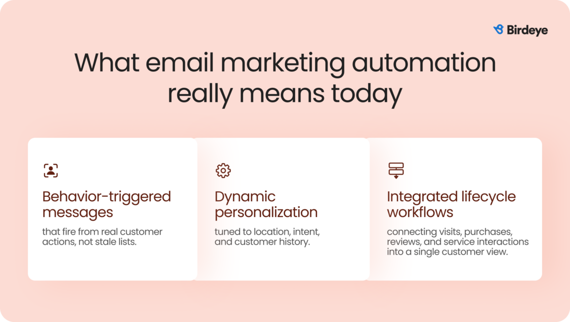 Email Marketing Automation for Multi-Location Brands | Birdeye