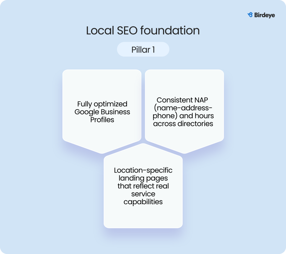 How to Choose the Best Law Firm SEO Company for Your Practice | Birdeye