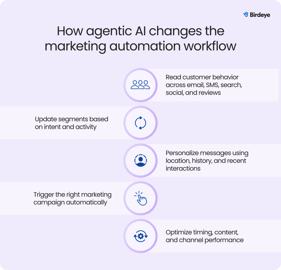 What is Marketing Automation? Guide for Multi-Location Brands