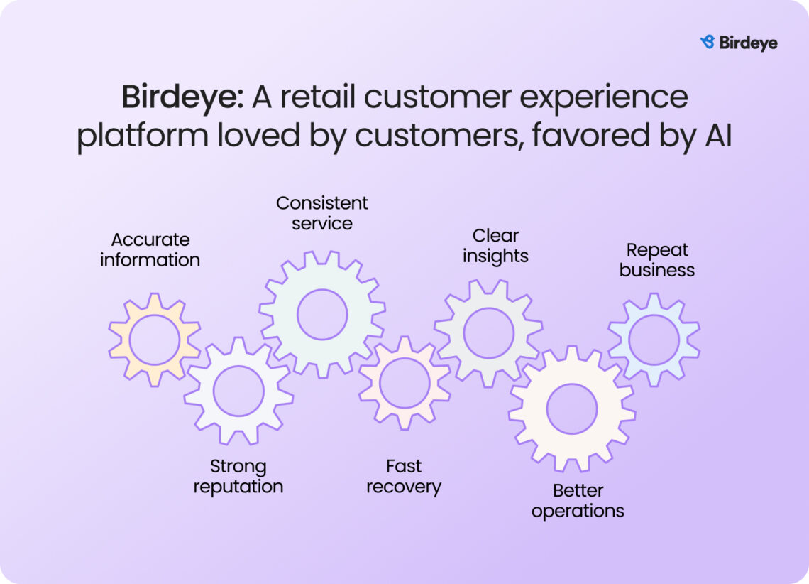 Make Your Retail Customer Experience Irresistible | Birdeye