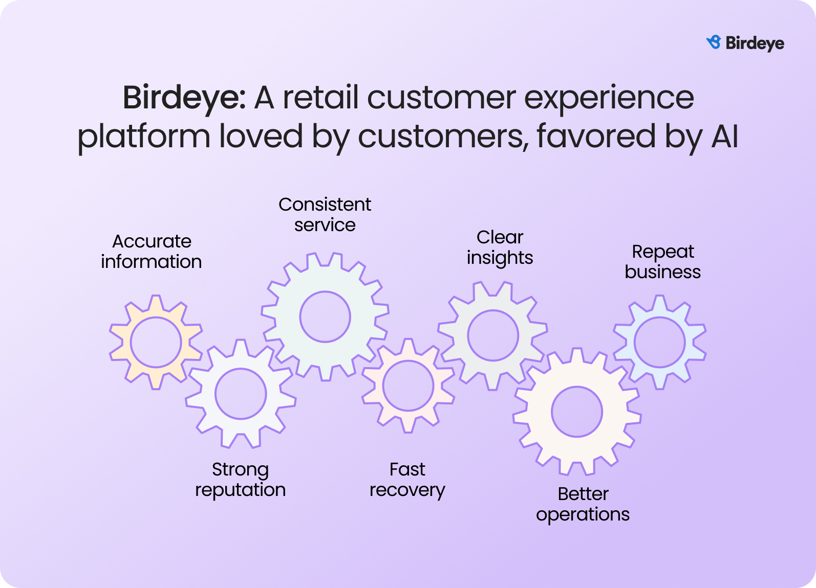 Make Your Retail Customer Experience Irresistible | Birdeye