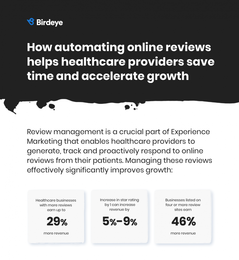 Automate patient reviews for your healthcare business | Birdeye