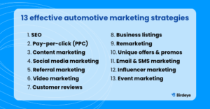 13 automotive marketing strategies to rev up success | Birdeye