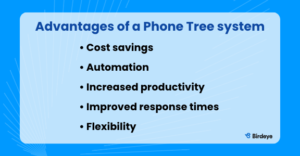 The pros and cons of a Phone Tree system | Birdeye