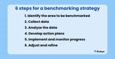 6 steps to creating a benchmarking strategy | Birdeye