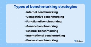 6 steps to creating a benchmarking strategy | Birdeye