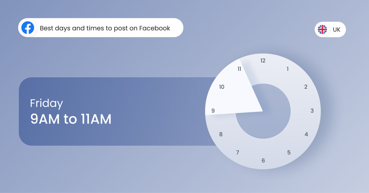 Best Time to Post on Facebook UK: 2026 Guide | Birdeye