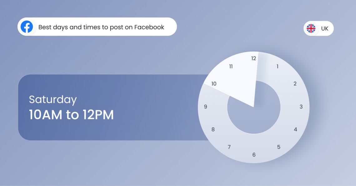 Best Time to Post on Facebook UK: 2026 Guide | Birdeye