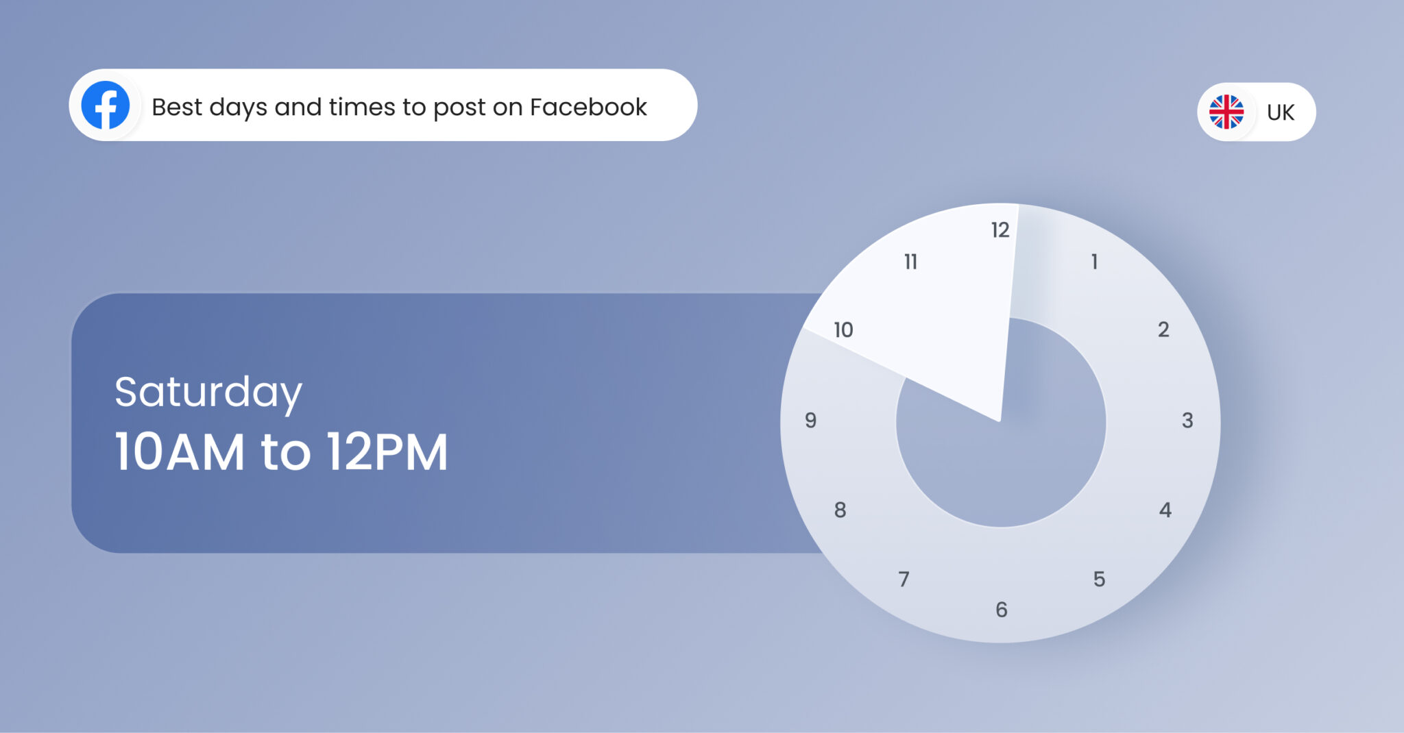 Best Time to Post on Facebook UK: 2025 Guide | Birdeye
