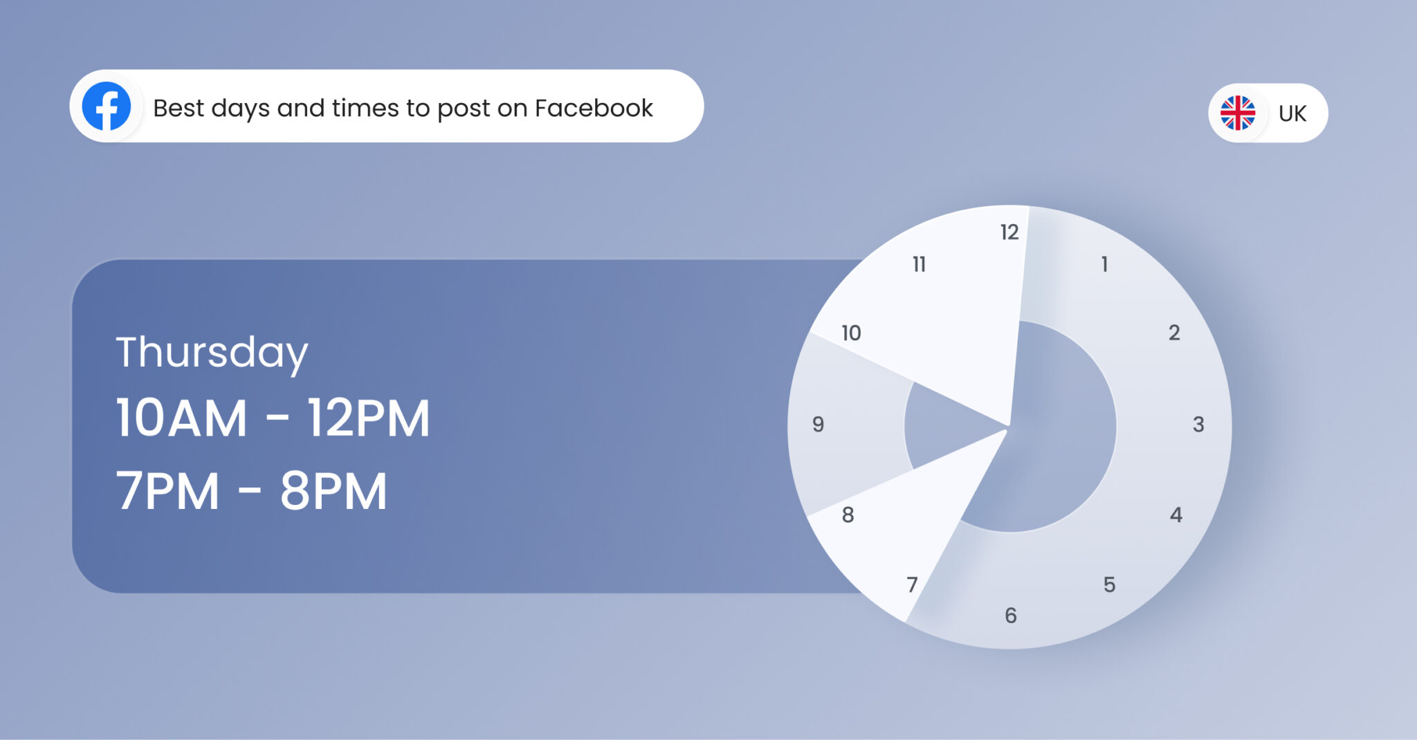 Best Time to Post on Facebook UK: 2026 Guide | Birdeye
