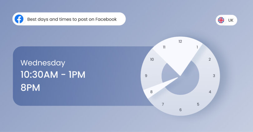 Best Time to Post on Facebook UK: 2026 Guide | Birdeye