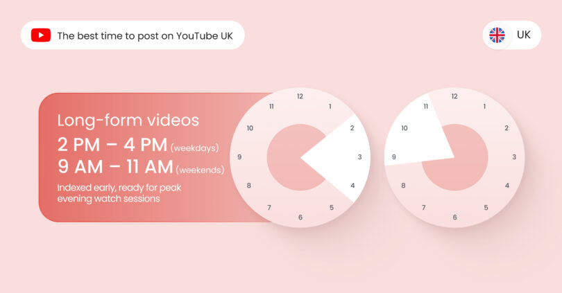 Best time to post on YouTube UK: Complete guide | Birdeye