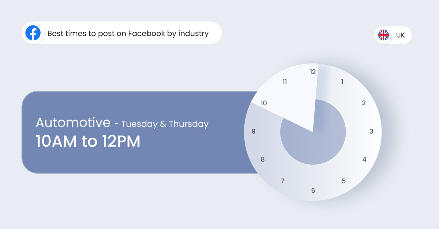 Best Time to Post on Facebook UK: 2025 Guide | Birdeye