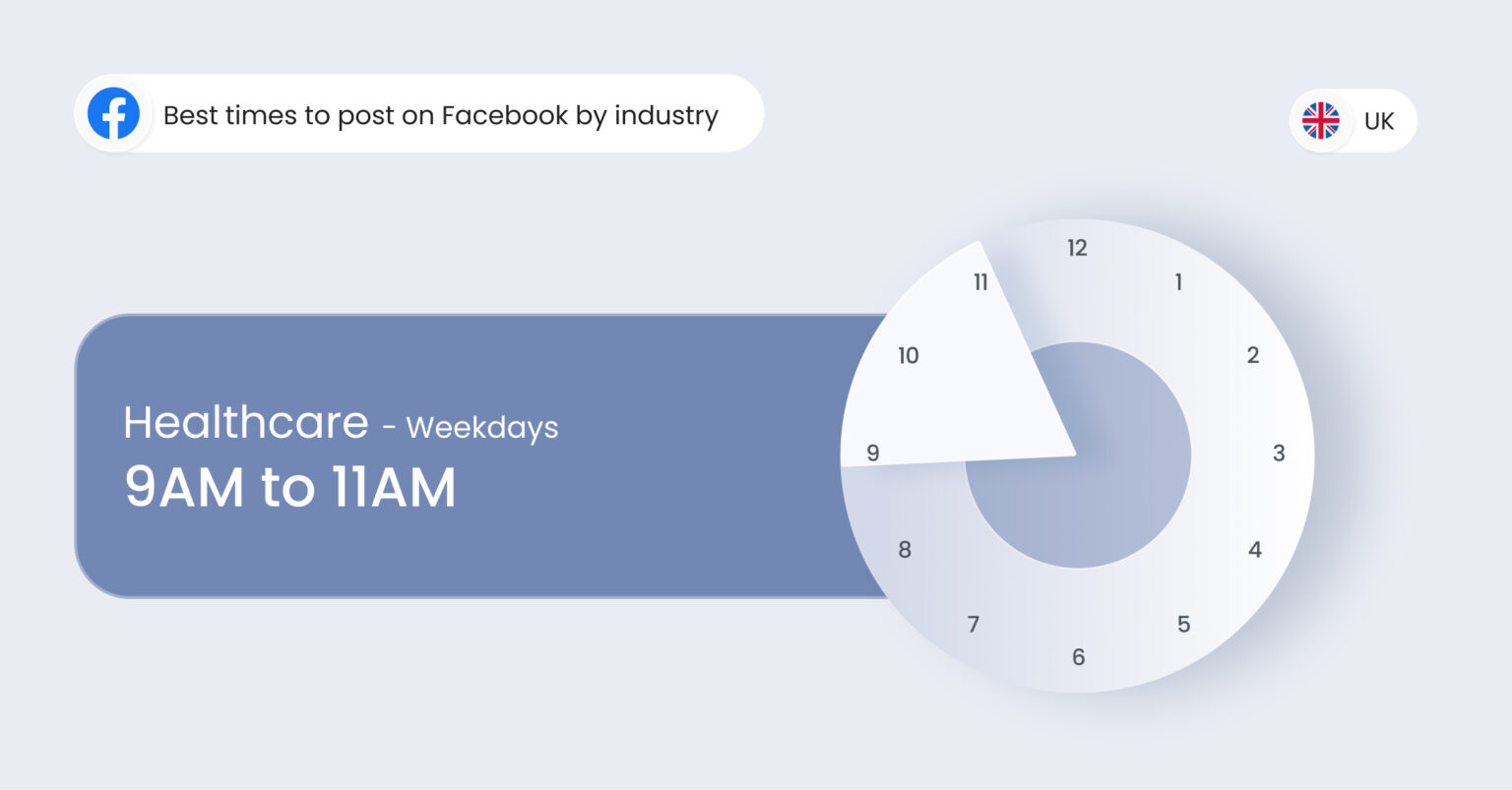 Best Time to Post on Facebook UK: 2026 Guide | Birdeye