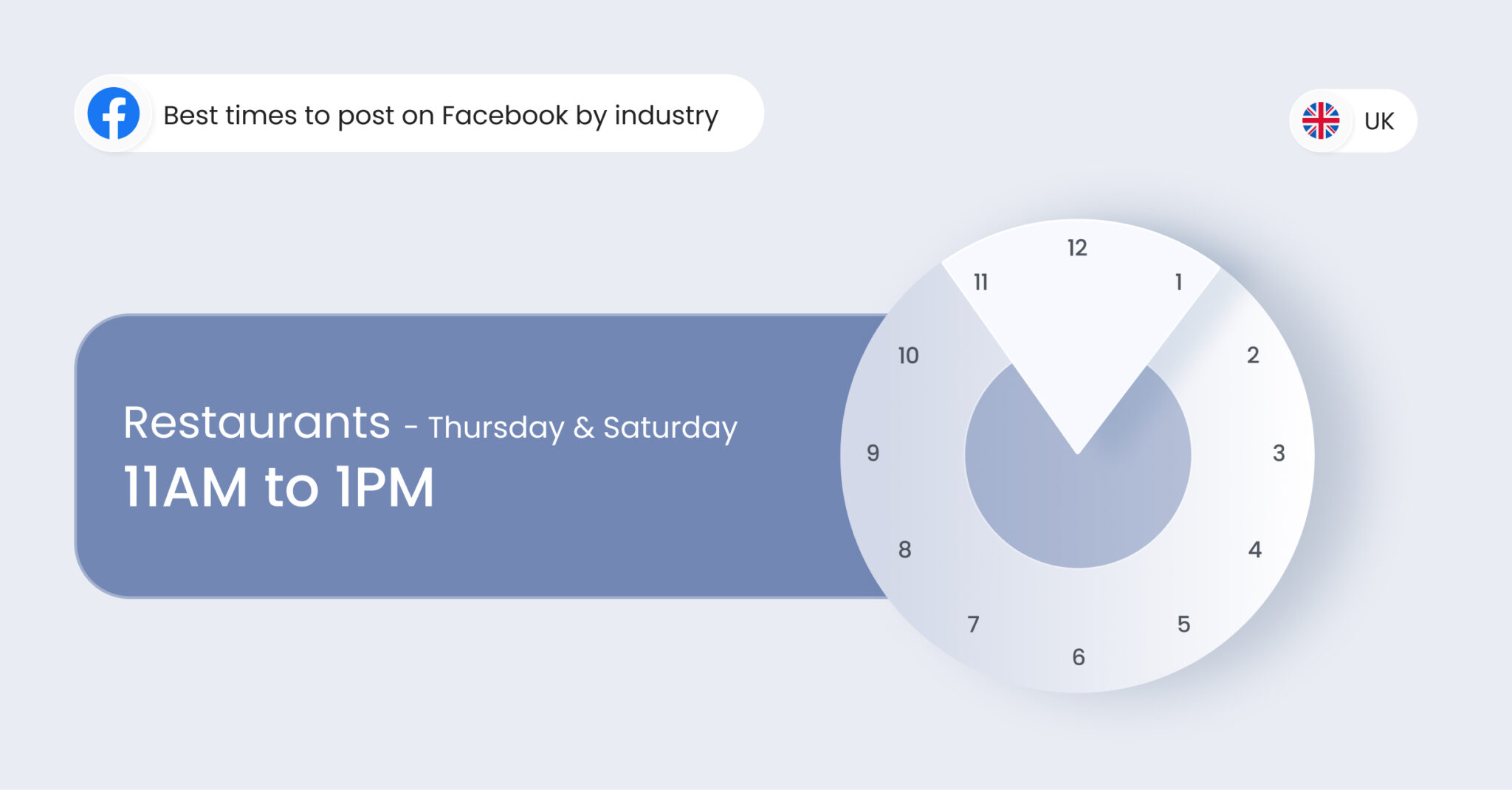 Best Time to Post on Facebook UK: 2026 Guide | Birdeye