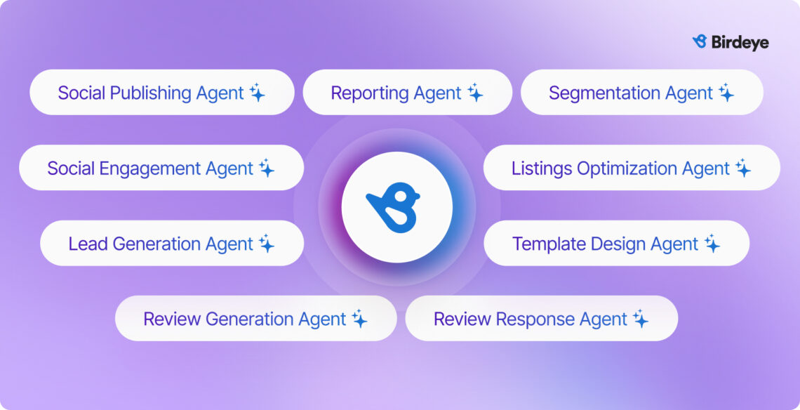 Are you on these 40+ powerful eCommerce review sites? | Birdeye