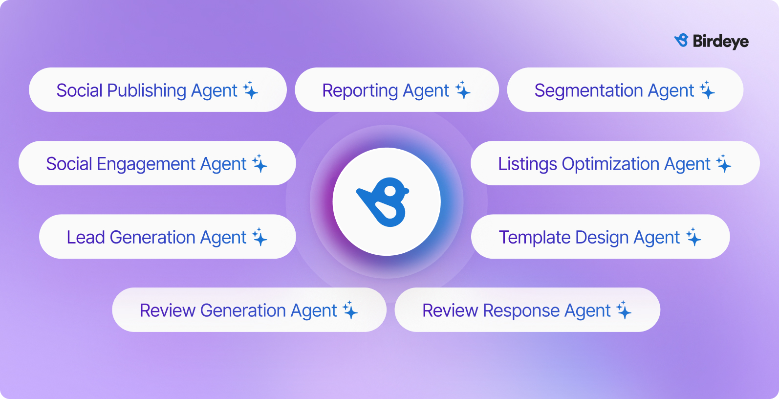 Are you on these 40+ powerful eCommerce review sites? | Birdeye